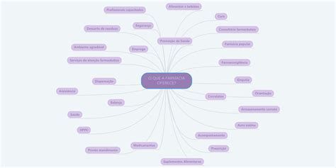 Mapa mental público por Jessica Oliveira Crie os seus próprios mapas