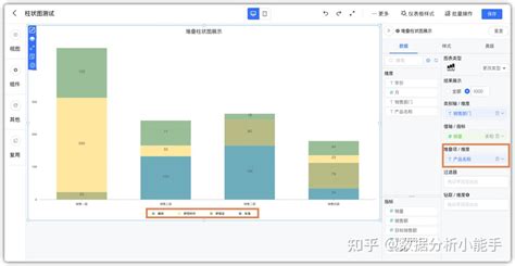 一周一图常用数据分析可视化图表解析之柱状图条形图图表释义 使用场景 应用示例 知乎
