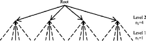 figure 1 from a fixed complexity sphere decoder for mimo systems on graphics processing units