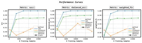 class imbalanced long tailed ensemble learning in python modular flexible and extensible