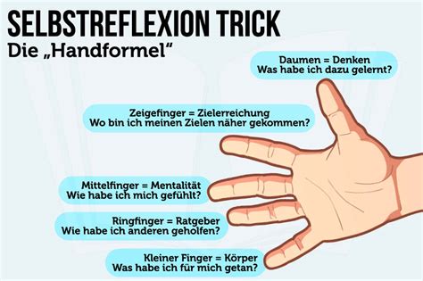 Selbstreflexion Beispiel Methoden 70 Tiefsinnige Fragen
