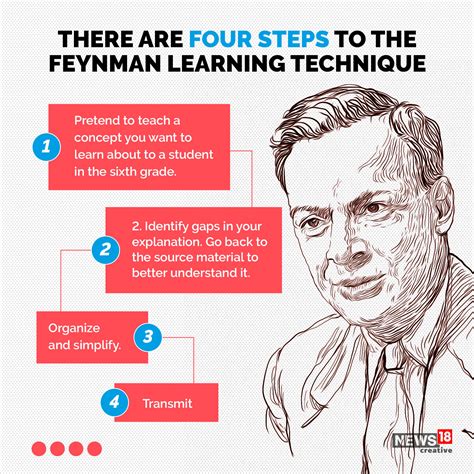 in gfx what is the feynman technique and how it betters learning news18