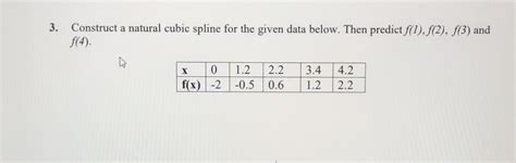solved construct a natural cubic spline for the given data