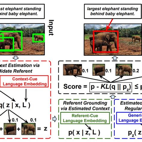 neural symbolic reasoning for visual question answering figure from download scientific