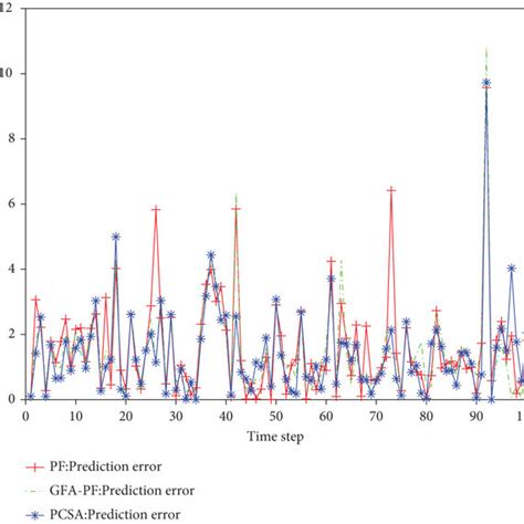 Multi Dimensional Scaling Plot Of Raw Sequence Counts Of Rna Seq Data