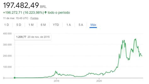 Bitcoin o que é como funciona e por que investir