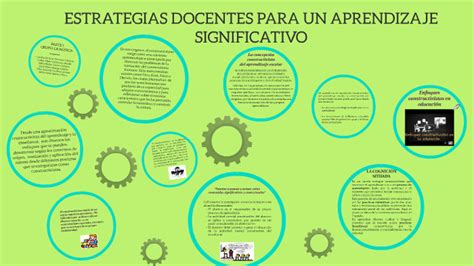 ESTRATEGIAS DOCENTES PARA UN APRENDIZAJE SIGNIFICATIVO By Mario Giraldo
