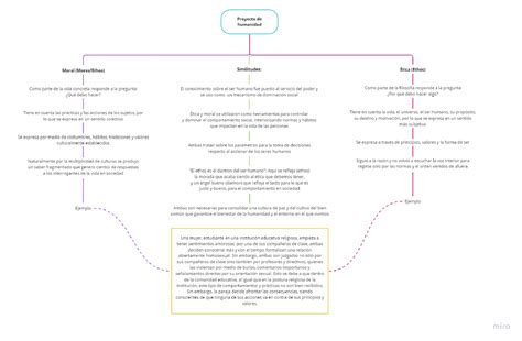 Mapa conceptual Etica y moral Ética Social Studocu