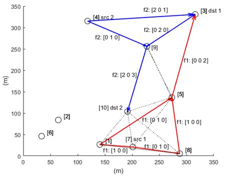 resource allocation results for sum rate maximization the joint use of download scientific