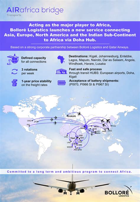 Bollor Logistics Participates In New Airfreight Service To Africa With