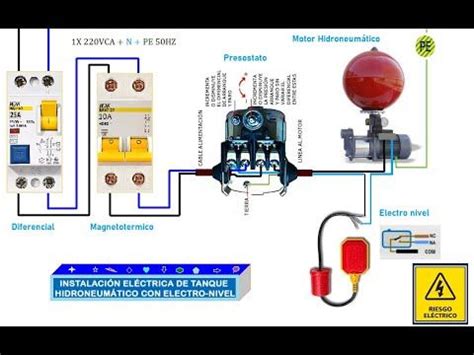 Esquemas eléctricos Motor bomba monofásico con presostato Map