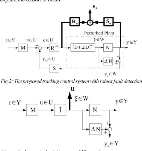 figure 3 from operator based framework for fault diagnosis in nonlinear tracking control systems