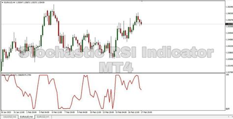 Stochastic Rsi Indicator The Forex Geek