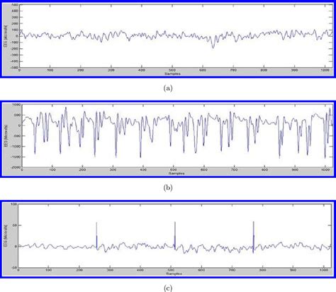 figure 1 from automated identification of epileptic and alcoholic eeg signals using recurrence