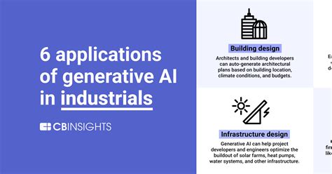 6 Applications Of Generative AI In Industrials CB Insights Research