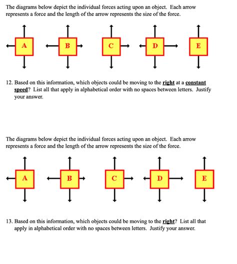Solved The Diagrams Below Depict The Individual Forces Chegg