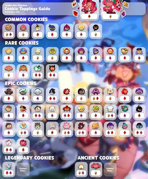 Cookie Run Help On Twitter Kingdom Cookie Toppings Guide