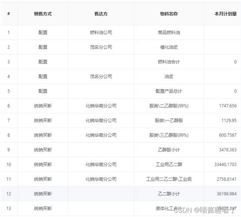elementui同时合并行和列 el table 相同的列合并 csdn博客