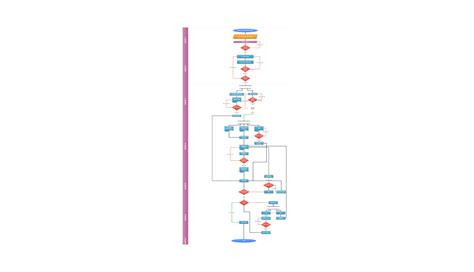 Cross Functional Flowchart Template