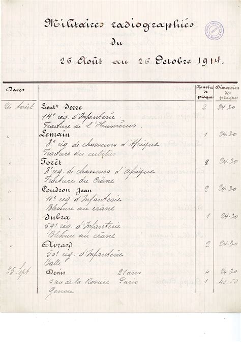 Liste des militaires radiographiés au laboratoire central de