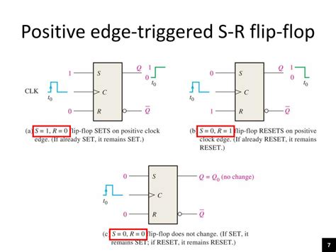 Positive Edge Triggered D Flip Flop Circuit Diagram