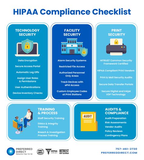 HIPAA Compliance Checklist Preferred Direct HIPAA Compliant Printer