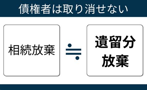 遺留分侵害額請求権は債権者代位の目的になるのか みかち司法書士事務所