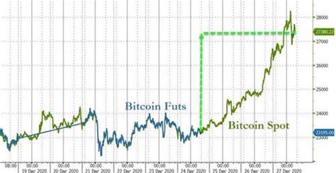 L Ethereum Explose Alors Que Le Bitcoin Passe La Barre Des 28 000