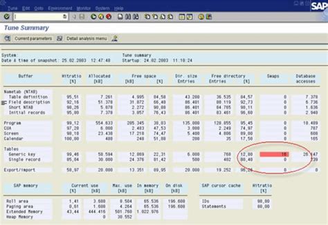 Sap Monitoring Performance Checks Complete Tutorial With Tcodes