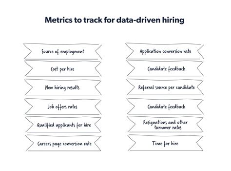 How Data Driven Recruiting Is Rocking The Hr Industry Hrforecast