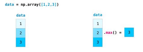 python计算公式 可视化图解python科学计算包numpy csdn博客