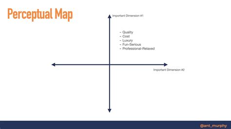 How To Find The Ideal Product Positioning With Perceptual Mapping Ant