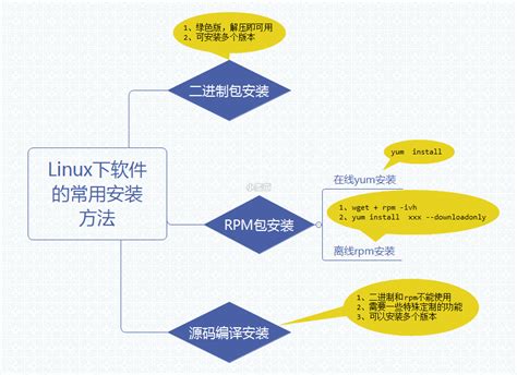 在docker中快速使用各个版本的postgresql数据库 云社区 华为云