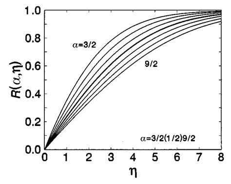 ratio of incomplete gamma functions r a p a1 p a as a function of download scientific