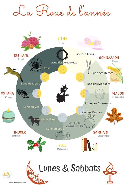 Wicca Witchcraft Wiccan Magick Pagan Magic Witch Magic Moon Witch