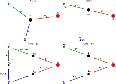 [pdf] the multimarginal optimal transport formulation of adversarial multiclass classification