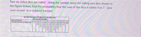 solved two six sided dice are rolled using the sample space