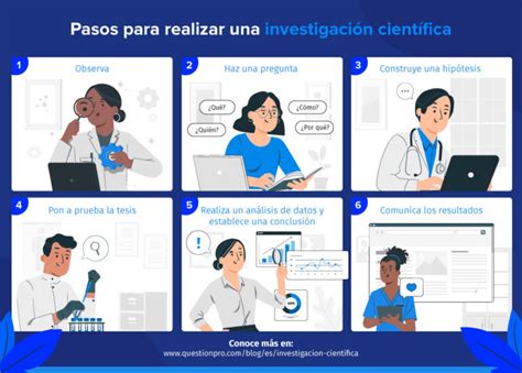 Cómo llevar a cabo un proceso de investigación científica paso a paso