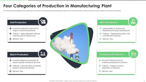 Manufacturing Plant Ppt PowerPoint Presentation Complete Deck With Slides