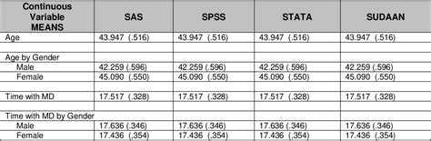 [pdf] the big four analyzing complex sample survey data using sas ® spss ® stata ® and