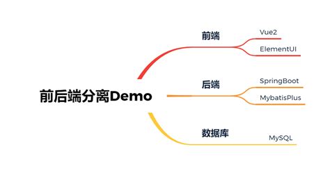一步步使用springboot结合vue实现登录和用户管理功能 springboot vue添加用户 csdn博客
