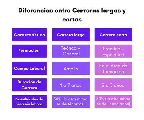 Cual es la carrera universitaria más larga