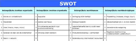 SWOT Managementmodellensite