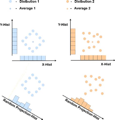figure 2 from set features for fine grained anomaly detection semantic scholar