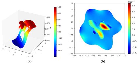 mathematics free full text deep learning nonhomogeneous elliptic interface problems by soft