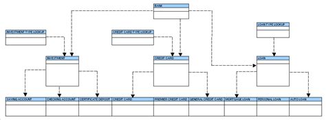 conceptual data modeling tutorial