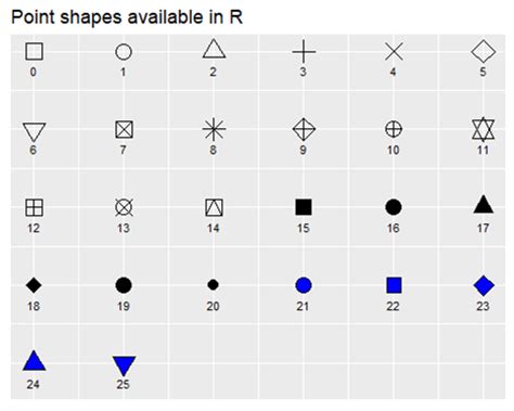 R Ggplot Ggplot Csdn
