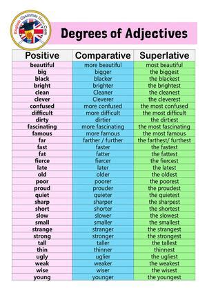 Calam O Comparative And Superlative Adjectives List English Writing