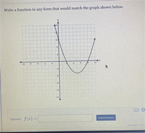 Solved Write A Function In Any Form That Would Match The Chegg