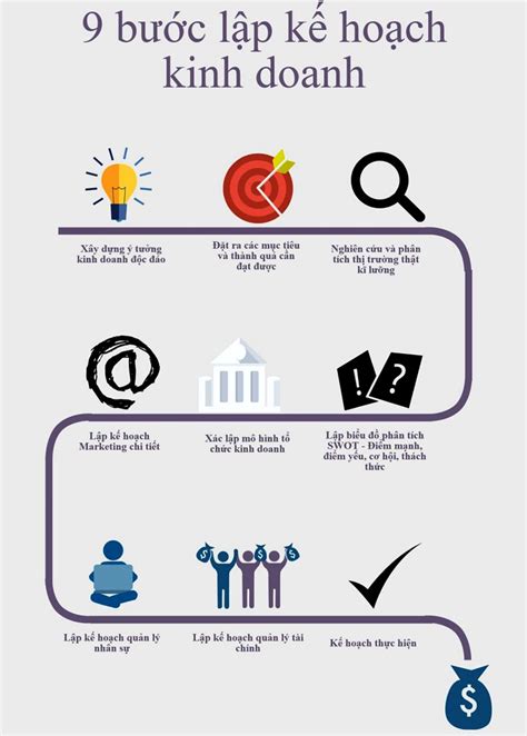 11 bước lập kế hoạch kinh doanh online hiệu quả và chi tiết MegaSEO